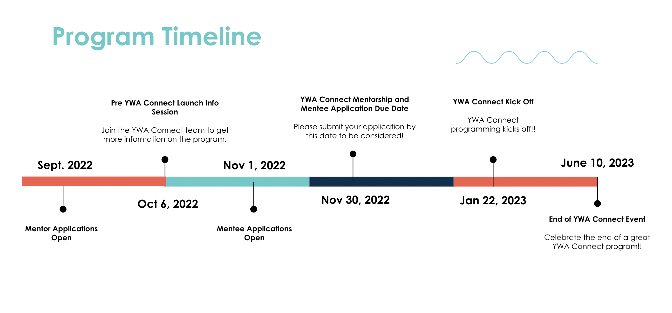 YWA connect timeline - Young Women's Alliance